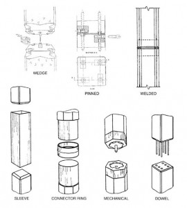 Concrete Pile Splices - Pile Buck Magazine