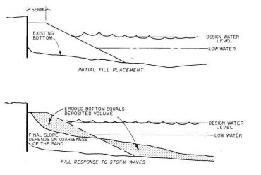 Chapter 2 - Available Options - Pile Buck Magazine