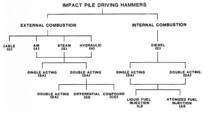 Chapter 3 - Installation Equipment - Pile Buck Magazine