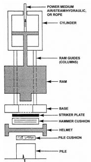 Chapter 3 - Installation Equipment - Pile Buck Magazine