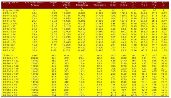 Chapter 2 - Pile Types and Guidelines for Selection - Pile Buck Magazine