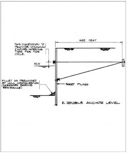 Chapter 4 - Bulkheads - Pile Buck Magazine