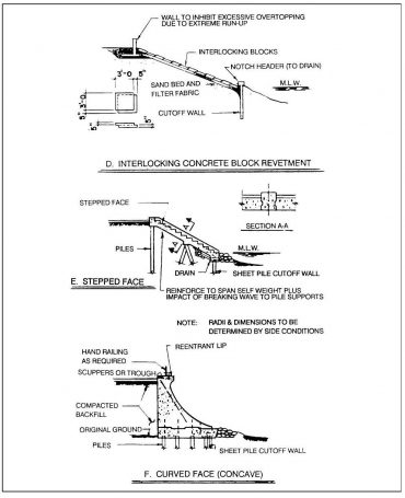 Chapter 3 - Seawalls - Pile Buck Magazine