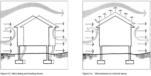 Chapter 4 - Structure Design Recommendations - Pile Buck Magazine