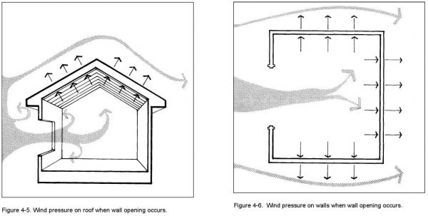 Chapter 4 - Structure Design Recommendations - Pile Buck Magazine