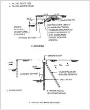 Chapter 4 - Bulkheads - Pile Buck Magazine