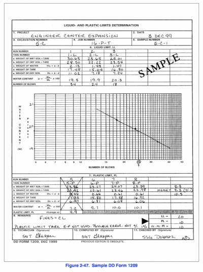 Chapter 2 - Section 4: Soil Testing, Equipment - Pile Buck Magazine