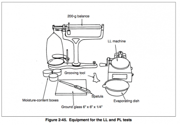 Chapter 2 - Section 4: Soil Testing, Equipment - Pile Buck Magazine