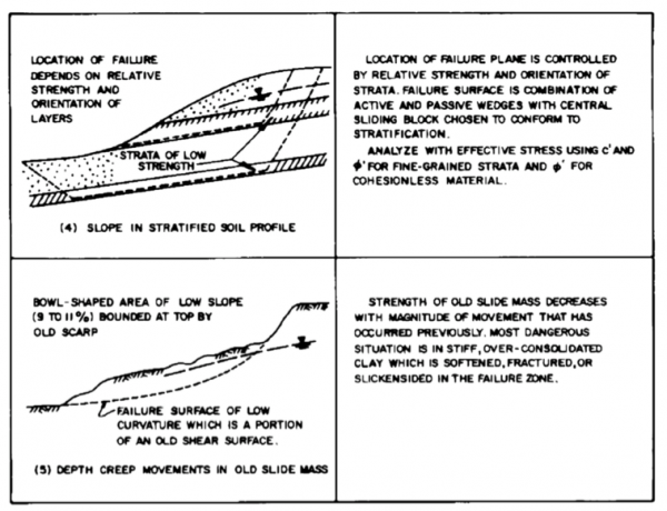 Chapter 8 - Slope Stability and Protection - Pile Buck Magazine