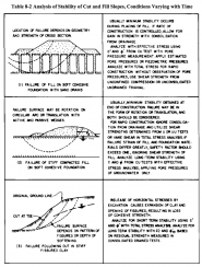 Chapter 8 - Slope Stability and Protection - Pile Buck Magazine