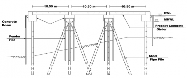 Assessment and Corrosion Repair of Damaged Concrete Structures In the ...