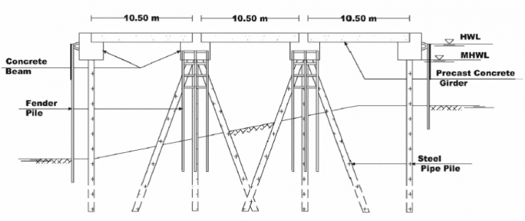 Assessment and Corrosion Repair of Damaged Concrete Structures In the ...