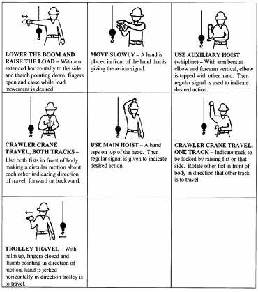 Hoisting & Rigging - Part III: Operator and Crew Member Safety