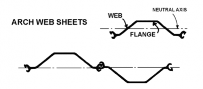 Pile Guide Part 2 – Sheet Piles by Pile Buck