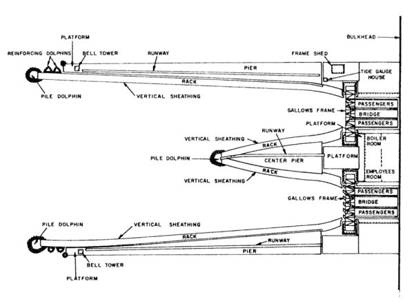 Ferry Terminals and Small Craft Berthing Facilities - Manual Part 1 ...