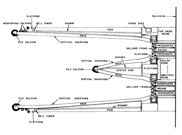 Ferry Terminals and Small Craft Berthing Facilities - Manual Part 1 ...