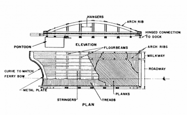 Ferry Terminals and Small Craft Berthing Facilities - Manual Part 1 ...