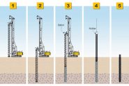 2026 Buyer's Guide: Foundation Drilling Rigs - Pile Buck Magazine