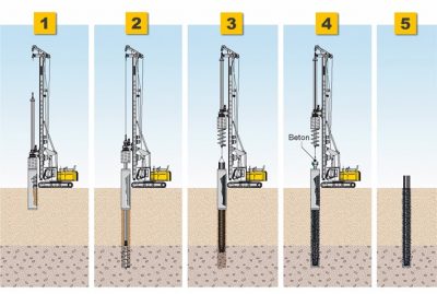 2025 Buyer's Guide: Foundation Drilling Rigs - Pile Buck Magazine