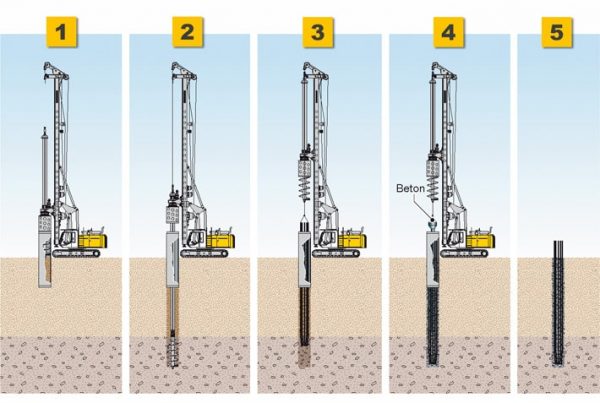 2026 Buyer's Guide: Foundation Drilling Rigs - Pile Buck Magazine