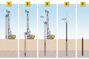2025 Buyer's Guide: Foundation Drilling Rigs - Pile Buck Magazine