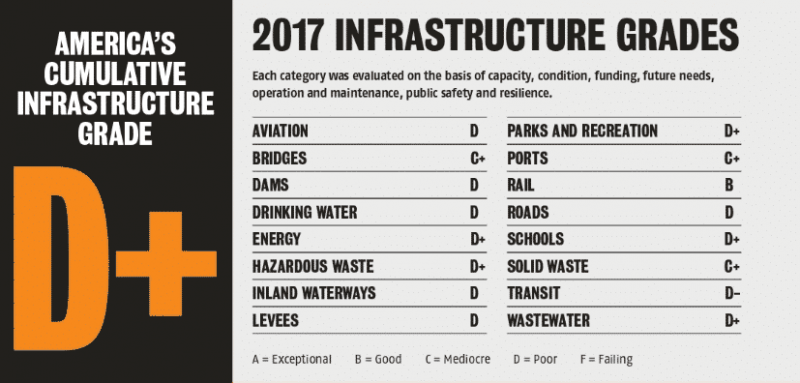 The State of America's Infrastructure - Part II - Pile Buck Magazine