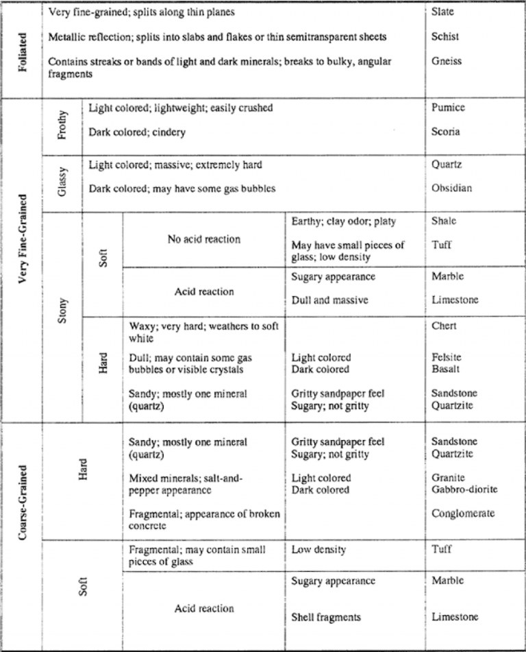 The Basics of Rock Classification For Geotechnical Engineering - Pile Buck Magazine