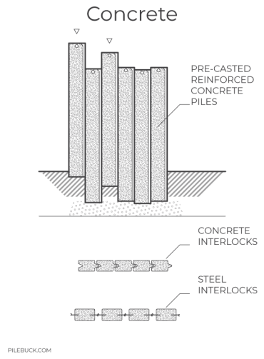 Cofferdams 101: History, Applications, Materials, Types, and More ...