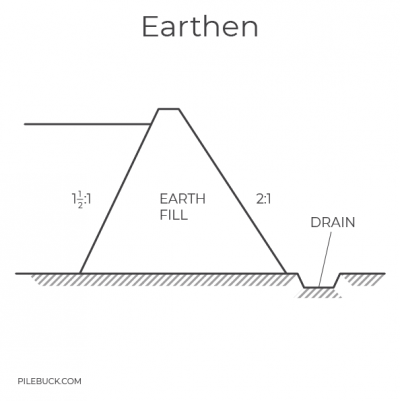 Cofferdams 101: History, Applications, Materials, Types, and More ...