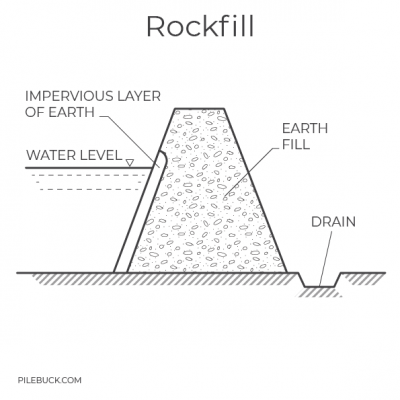 Cofferdams 101: History, Applications, Materials, Types, and More ...