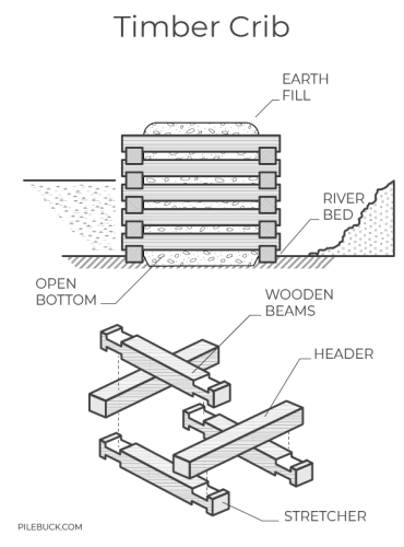 Cofferdams 101: History, Applications, Materials, Types, and More ...
