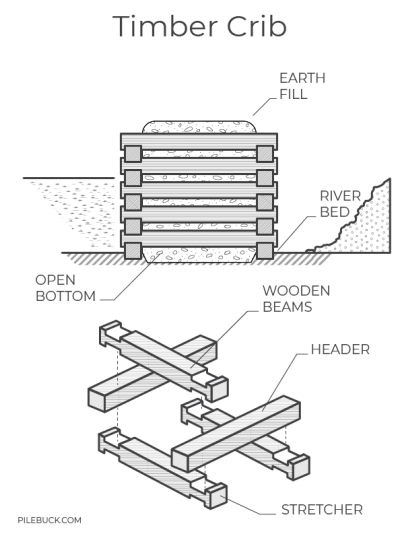 Cofferdams 101: History, Applications, Materials, Types, and More ...