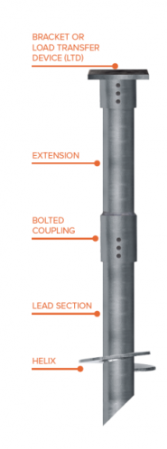 INTERVIEW: IDEAL Foundation Systems - Pile Buck Magazine