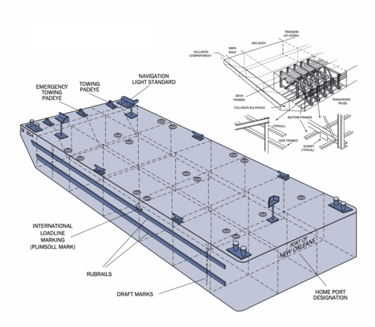 2025 Buyer's Guide: Barges - Pile Buck Magazine