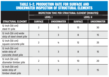 Waterfront Facility Inspection: Part II – Planning for Inspection ...