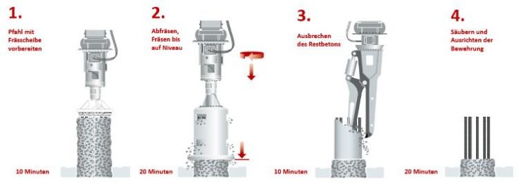 Brextor - A Quantum Leap in Pile Head Processing - Pile Buck Magazine