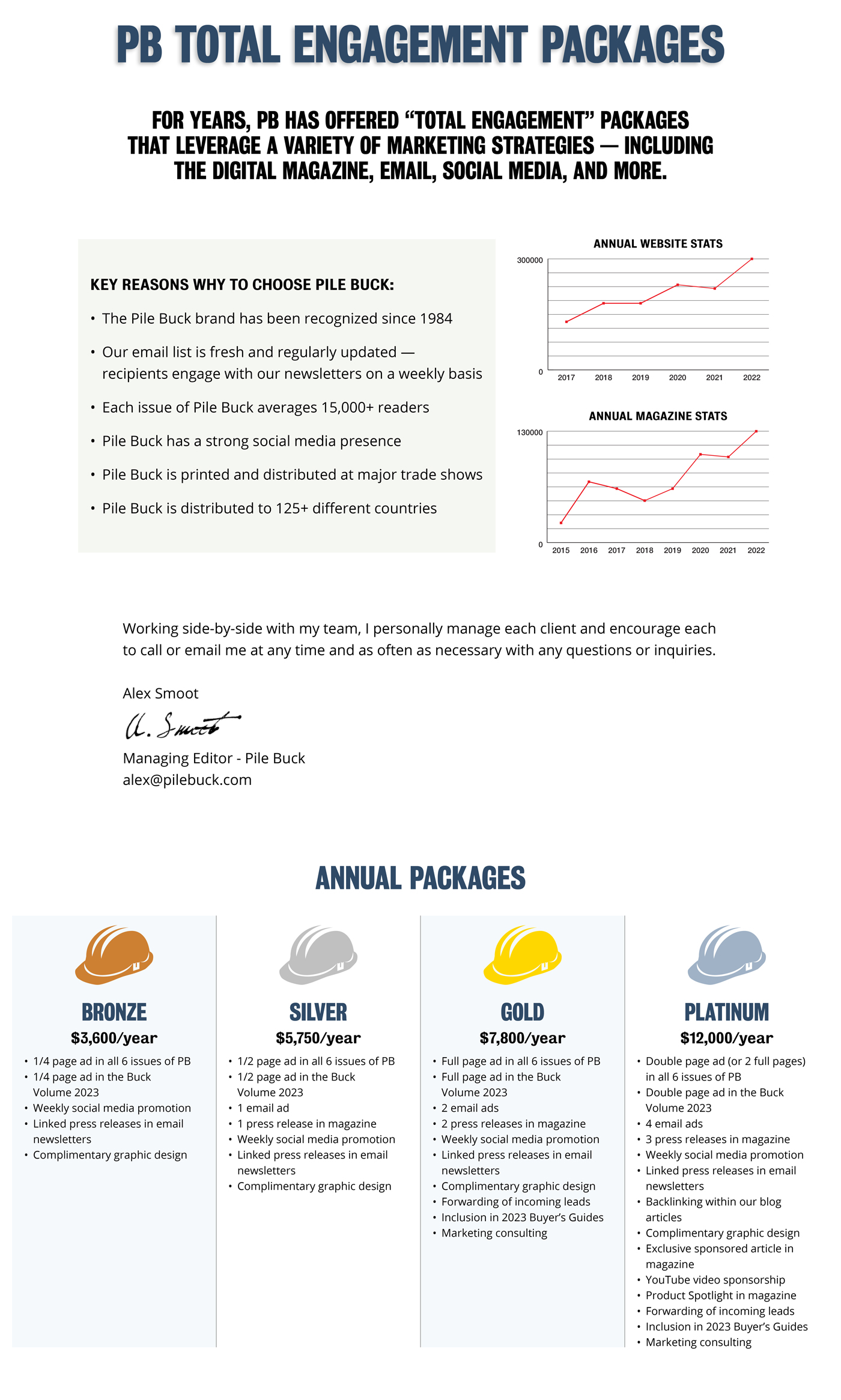 Pile Buck Marketing Packages - Pile Buck Magazine