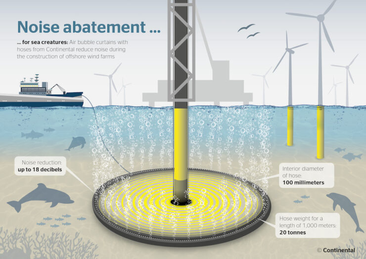 Reducing Noise and Vibrations for Pile Driving Applications - Pile Buck Magazine
