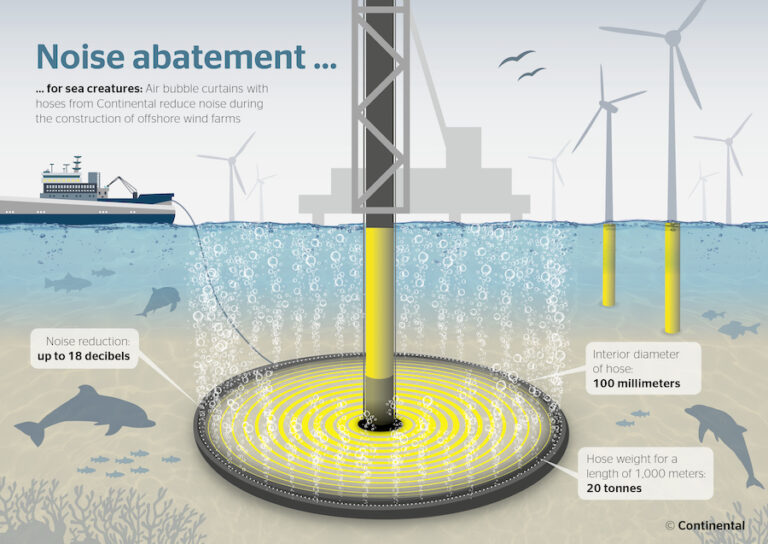 Reducing Noise and Vibrations for Pile Driving Applications - Pile Buck ...