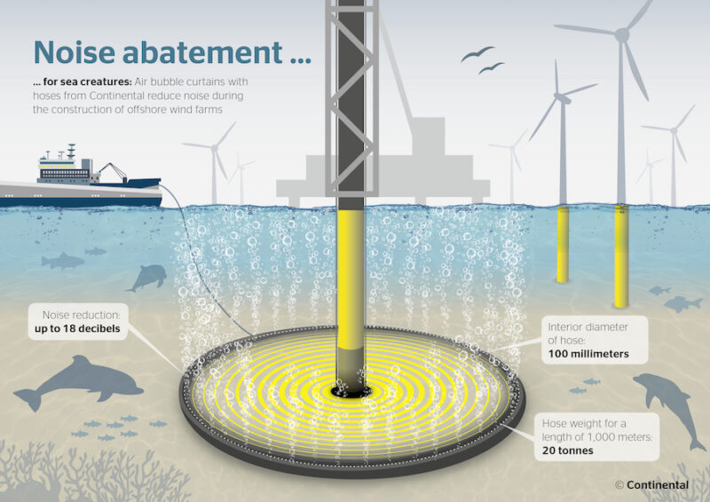 Reducing Noise and Vibrations for Pile Driving Applications - Pile Buck ...