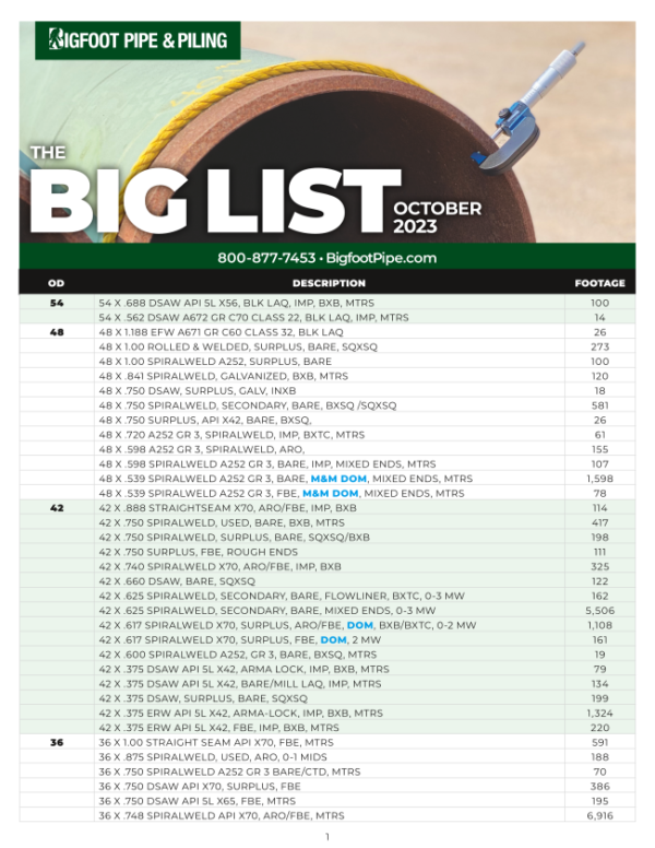 The October Big Foot-Age List is Here - Pile Buck Magazine