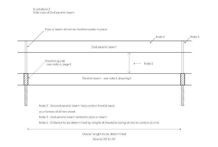 Template Systems for Pile Driving Applications 101 - Pile Buck Magazine