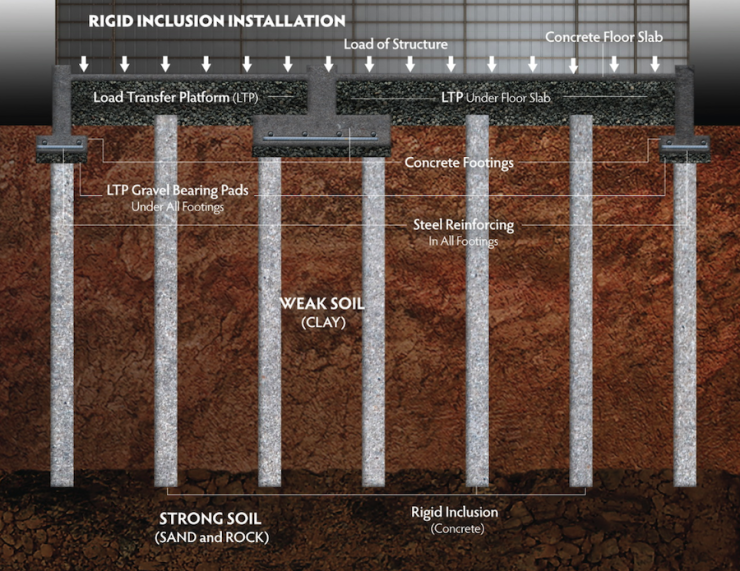 Ground Improvement Design: Methods to Enhance Soil Performance - Pile ...