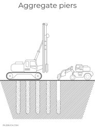 Ground Improvement Design: Methods to Enhance Soil Performance - Pile ...