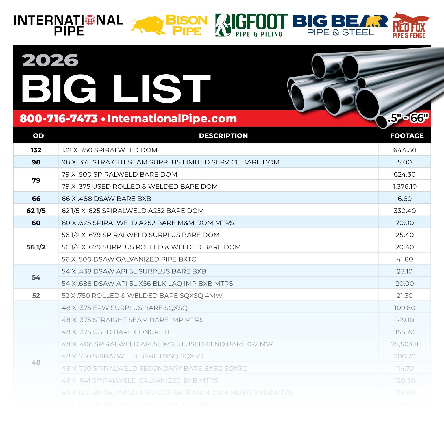 The Big List Has Arrived! - Pile Buck Magazine
